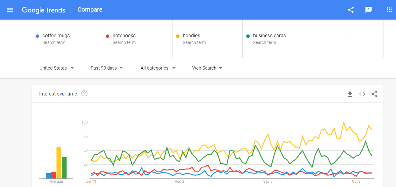 25 Top Trending Custom Products to Sell in 2024