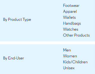 25 Top Trending Custom Products to Sell in 2024