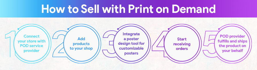 How to Sell Posters Online and Earn a Fortune